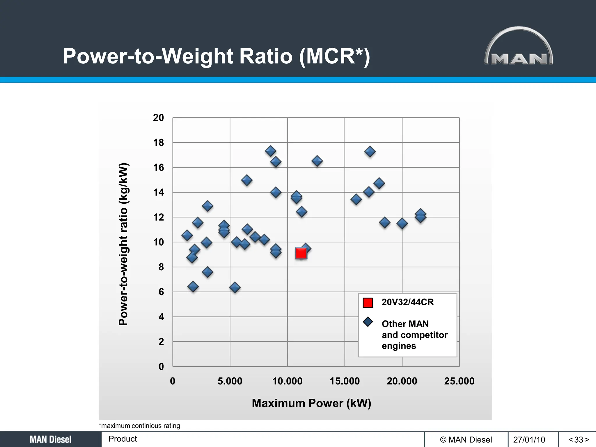 MAN ENGINE PRESENTATION L32-44 OR V 32-44.pdf