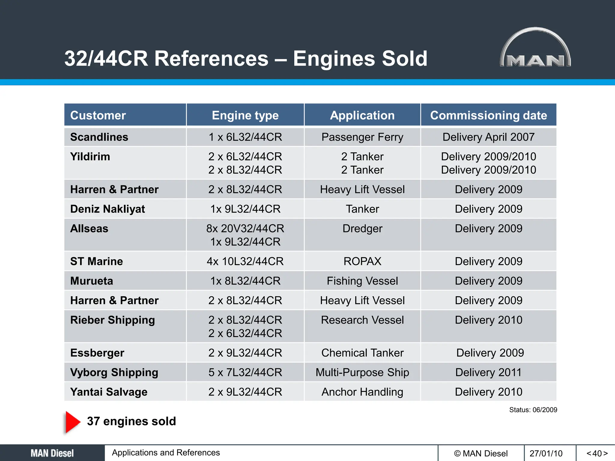 MAN ENGINE PRESENTATION L32-44 OR V 32-44.pdf