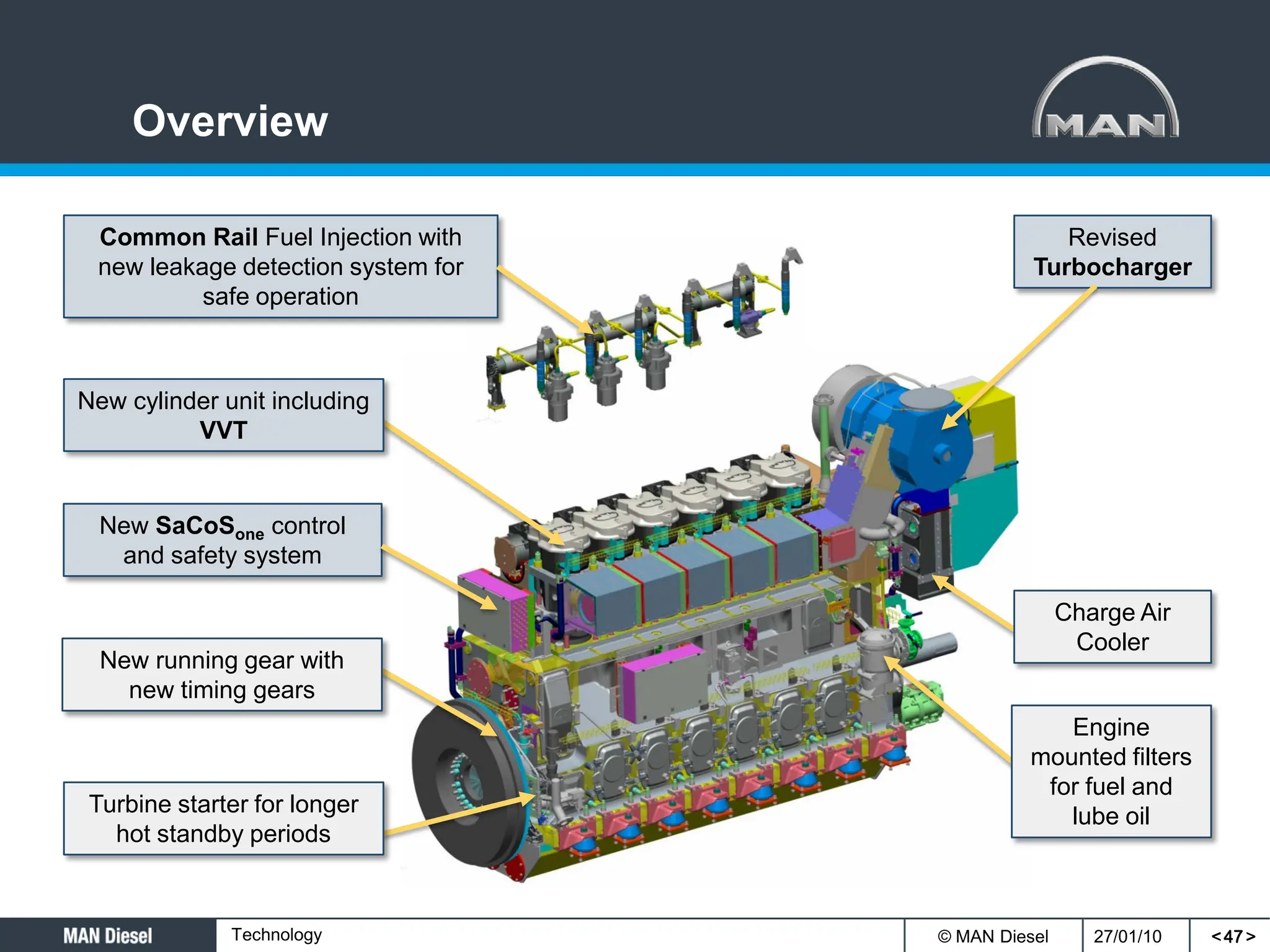 MAN ENGINE PRESENTATION L32-44 OR V 32-44.pdf