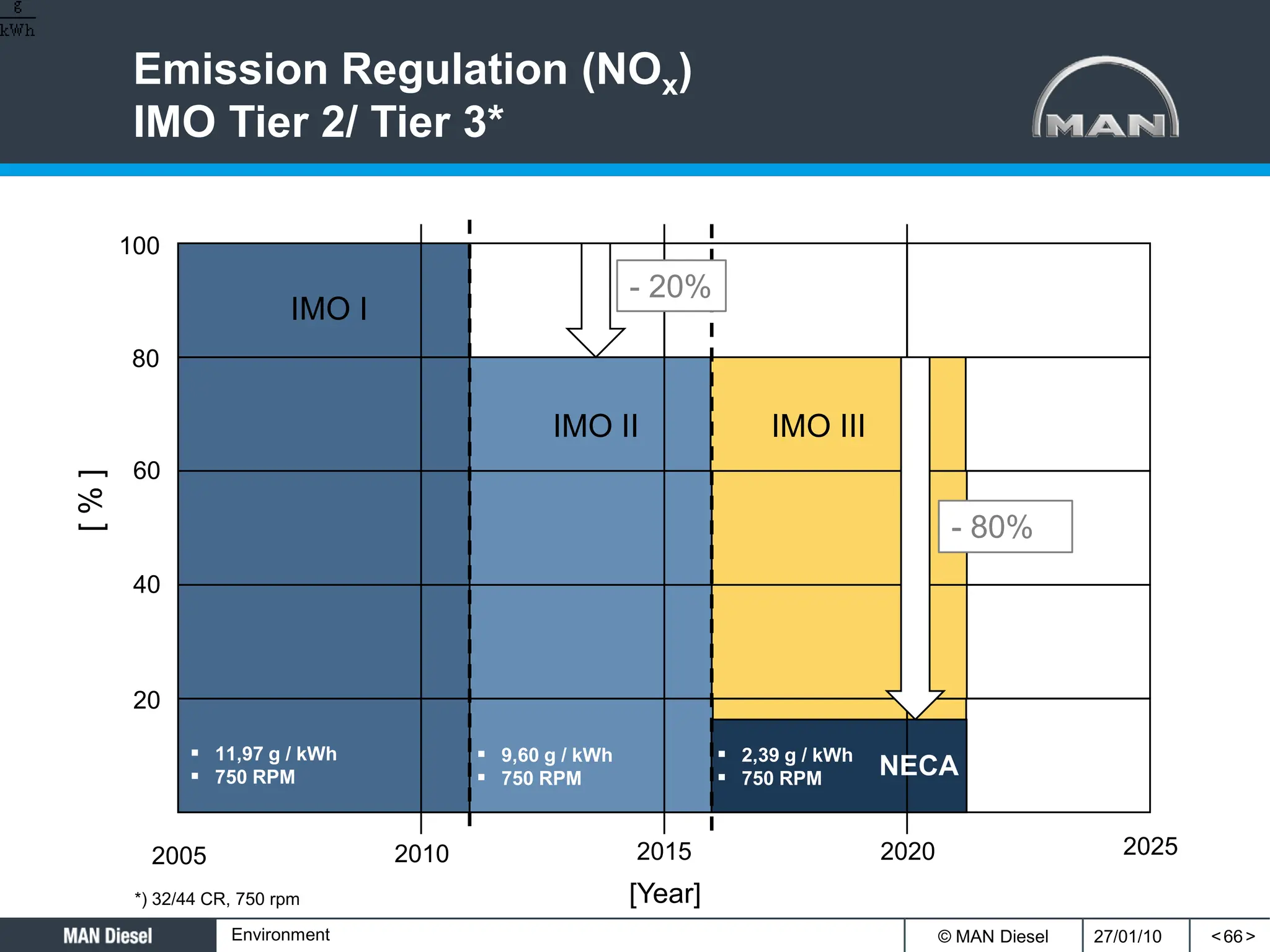 MAN ENGINE PRESENTATION L32-44 OR V 32-44.pdf