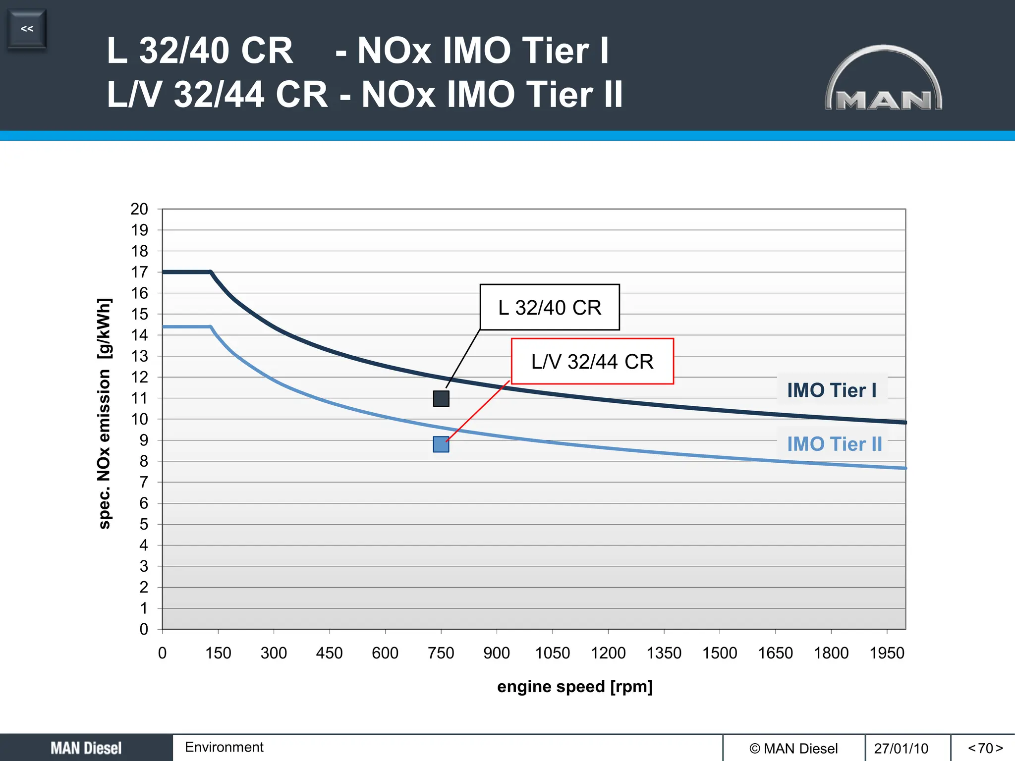 MAN ENGINE PRESENTATION L32-44 OR V 32-44.pdf