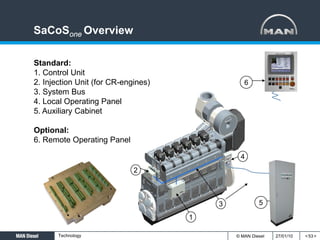 MAN ENGINE PRESENTATION L32-44 OR V 32-44.pdf