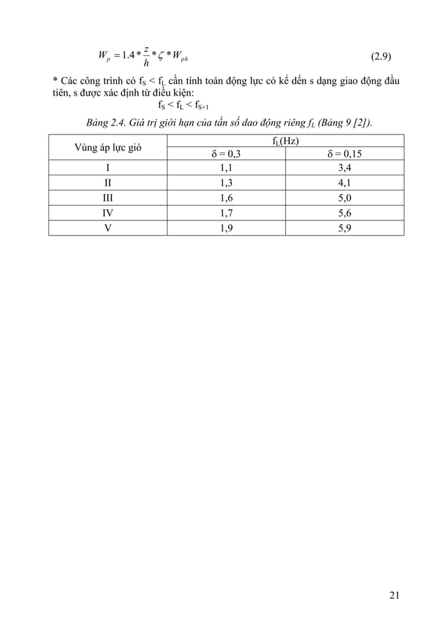 Đề tài: So sánh tiêu chuẩn tính toán tải trọng gió theo TCVN, HAY | PDF