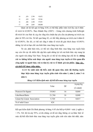 Luận văn: Nghiên cứu hành vi mua hàng trực tuyến của sinh viên TP.HCM