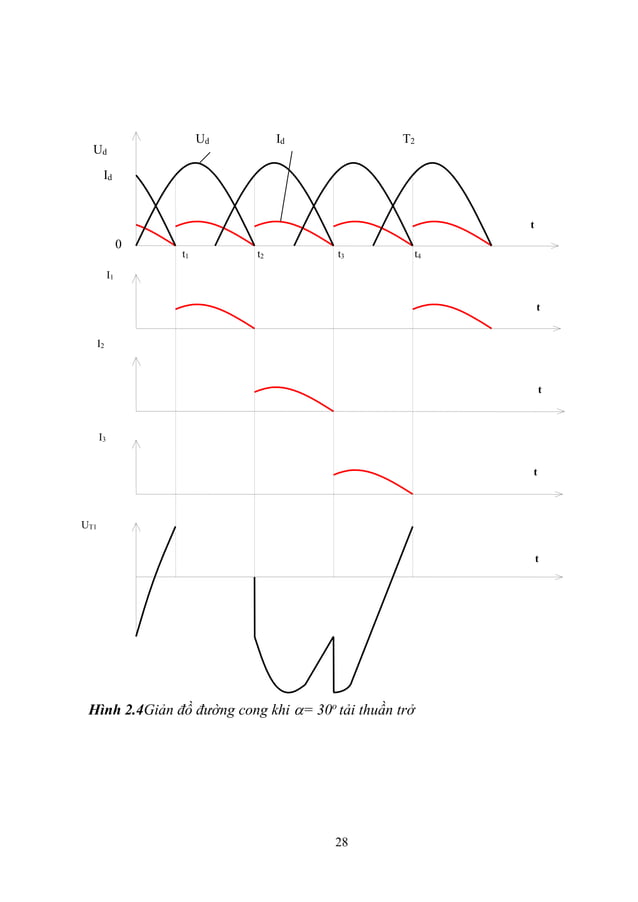 Chế tạo bộ chỉnh lưu Thyristor điều khiển động cơ một chiều, HAY | PDF