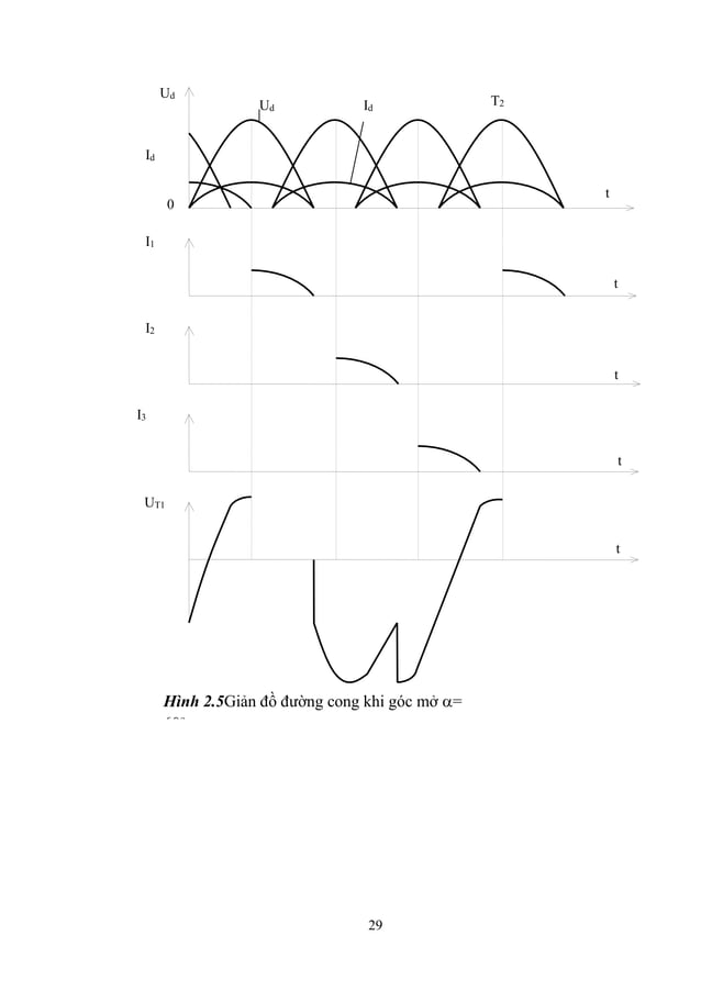 Chế tạo bộ chỉnh lưu Thyristor điều khiển động cơ một chiều, HAY | PDF