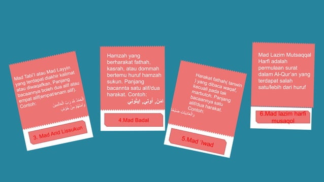 PPT - MAD THABI'I DAN MAD FAR'I | PPTX