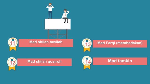 PPT - MAD THABI'I DAN MAD FAR'I | PPTX