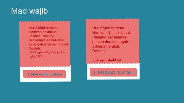 PPT - MAD THABI'I DAN MAD FAR'I | PPTX