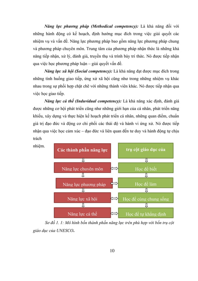 Luận văn: Phát triển năng lực giải quyết vấn đề cho học sinh qua bài tập tình huống trong dạy ...