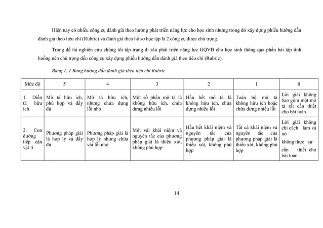 Luận văn: Phát triển năng lực giải quyết vấn đề cho học sinh qua bài tập tình huống trong dạy ...