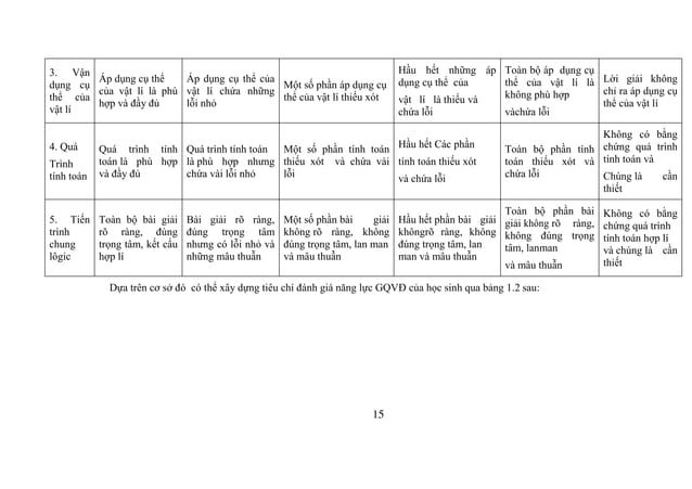 Luận văn: Phát triển năng lực giải quyết vấn đề cho học sinh qua bài tập tình huống trong dạy ...