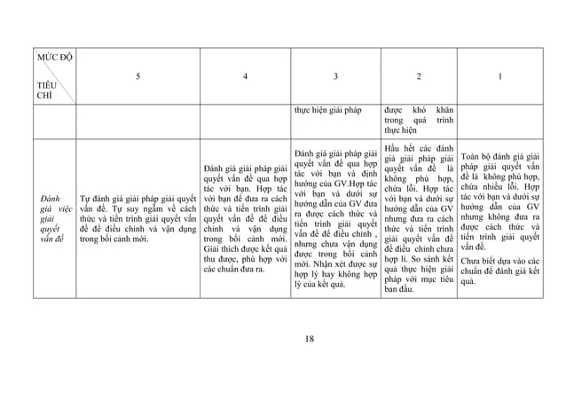 Luận văn: Phát triển năng lực giải quyết vấn đề cho học sinh qua bài tập tình huống trong dạy ...