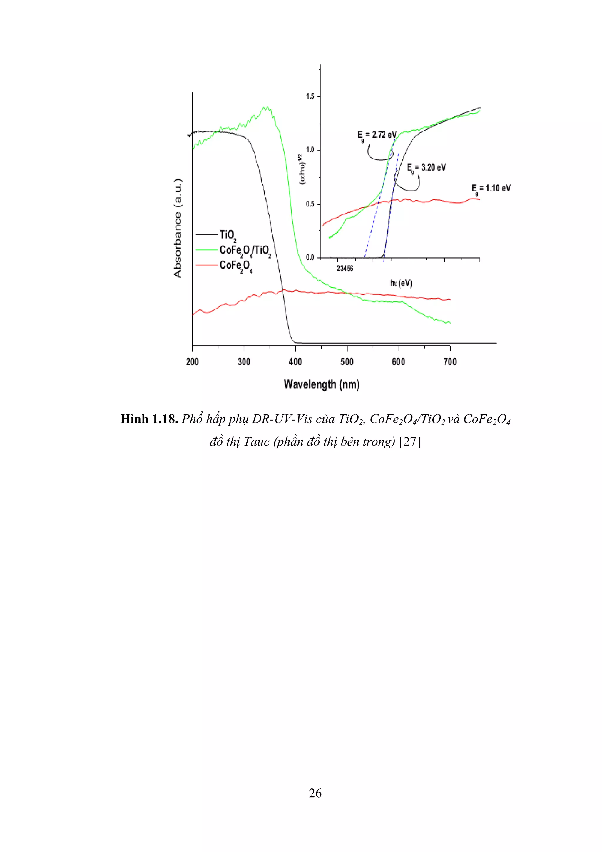 Luận văn: Tổng hợp nano oxit cấu trúc dạng cầu bằng phương pháp thủy nhiệt | PDF