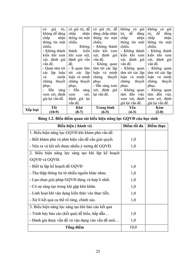 Luận văn: Phát triển năng lực giải quyết vấn đề cho học sinh qua việc xây dựng và sử dụng hệ ...