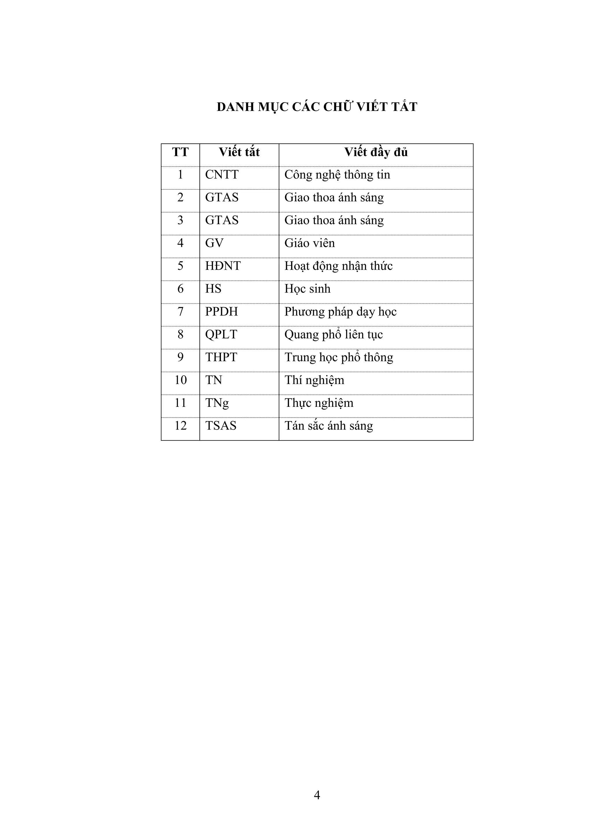 Luận văn: Tích cực hoá hoạt động nhận thức của học sinh trong dạy học chương Sóng ánh sáng Vật ...