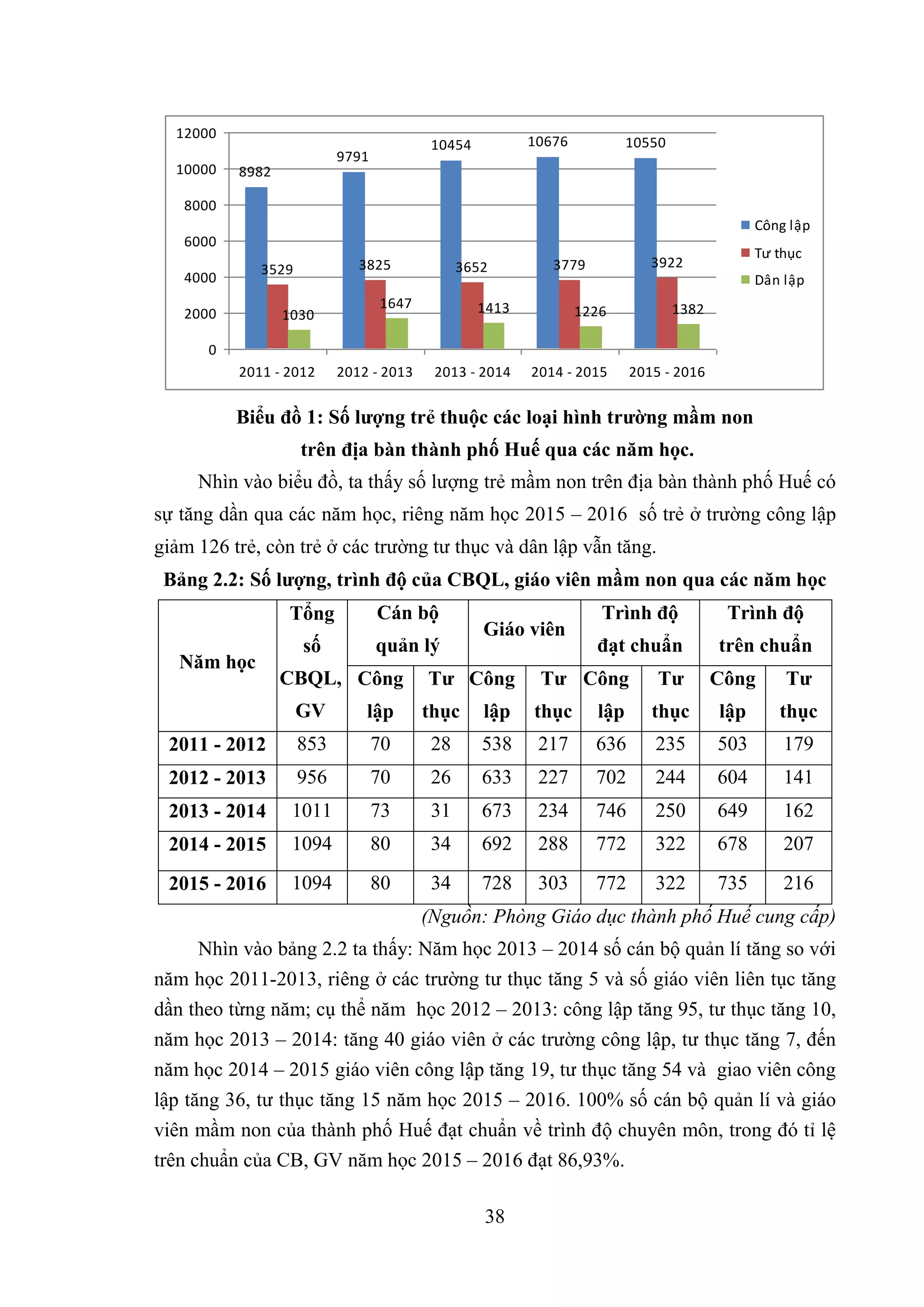 Luận văn: Quản lý sự phối hợp giữa nhà trường và gia đình trong công tác chăm sóc, giáo dục trẻ ...