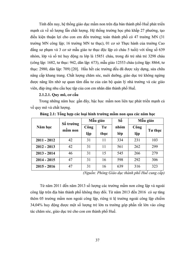 Luận văn: Quản lý sự phối hợp giữa nhà trường và gia đình trong công tác chăm sóc, giáo dục trẻ ...