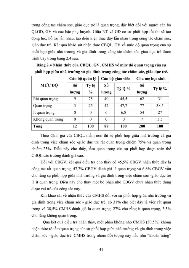 Luận văn: Quản lý sự phối hợp giữa nhà trường và gia đình trong công tác chăm sóc, giáo dục trẻ ...