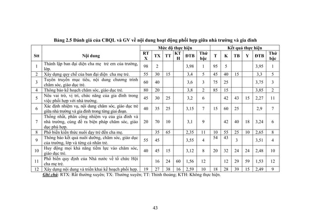 Luận văn: Quản lý sự phối hợp giữa nhà trường và gia đình trong công tác chăm sóc, giáo dục trẻ ...