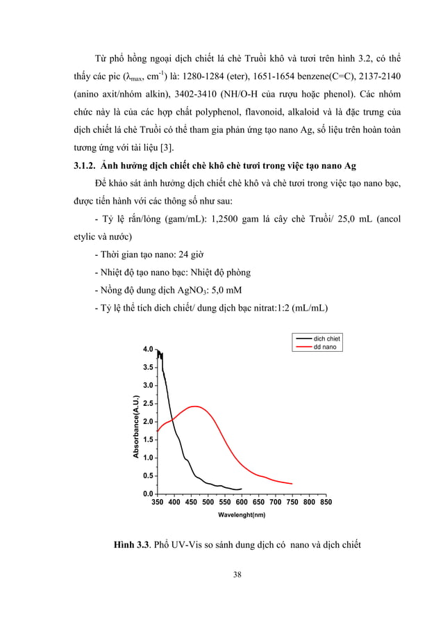 Luận văn: Nghiên cứu tổng hợp nano bạc từ dịch chiết lá chè Truồi và bạc nitrat | PDF