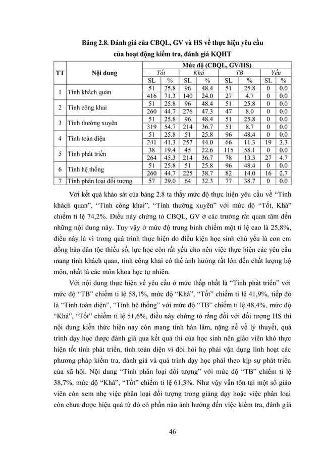Luận văn; Quản lý hoạt động kiểm tra, đánh giá kết quả học tập của học sinh ở các trường trung ...