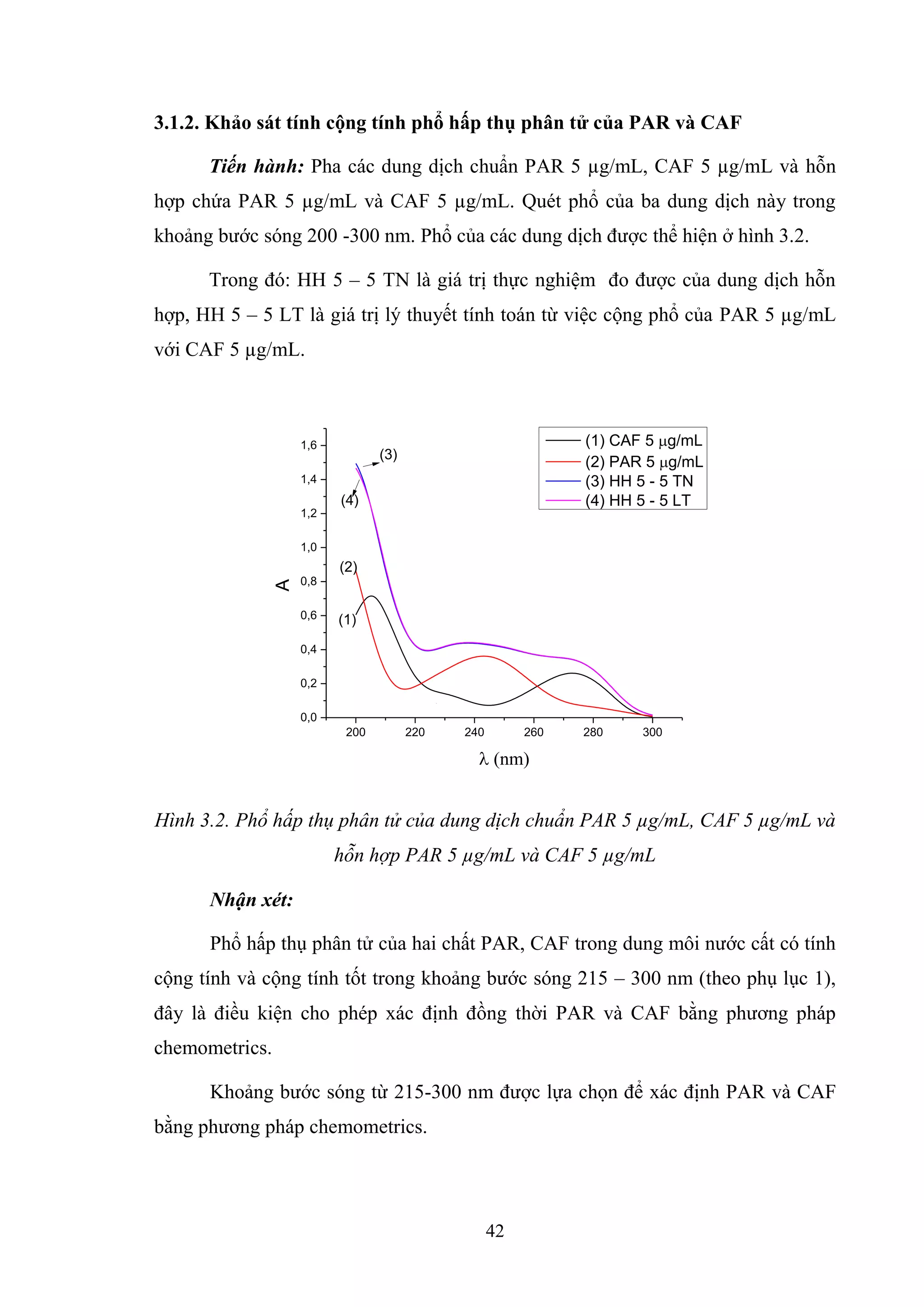 Luận văn: Xác định đồng thời paracetamol và cafein trong dược phẩm bằng phương pháp quang phổ ...