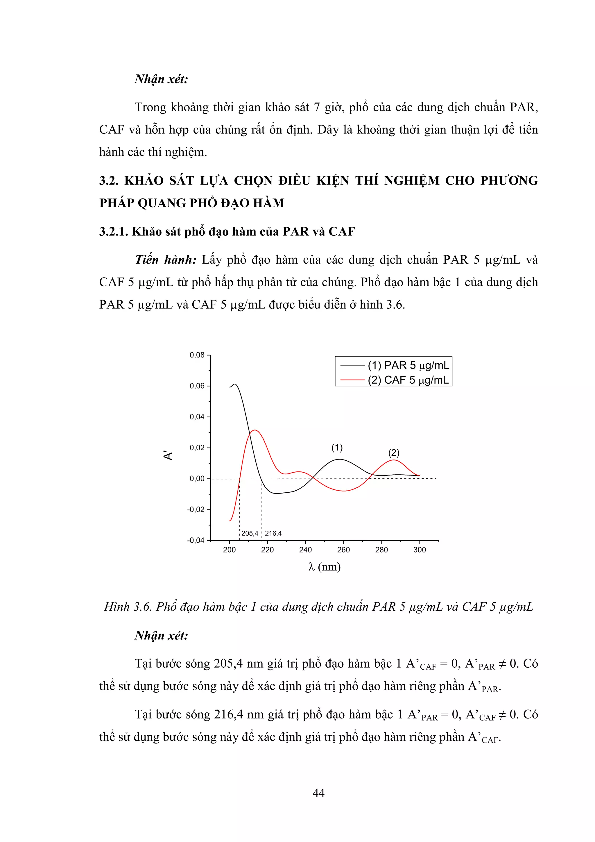 Luận văn: Xác định đồng thời paracetamol và cafein trong dược phẩm bằng phương pháp quang phổ ...