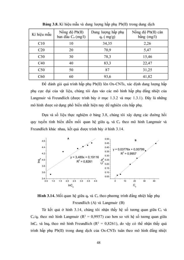 Luận văn: Nghiên cứu biến tính bề mặt vật liệu nano cacbon dạng ống bằng axit vô cơ và ứng dụng ...