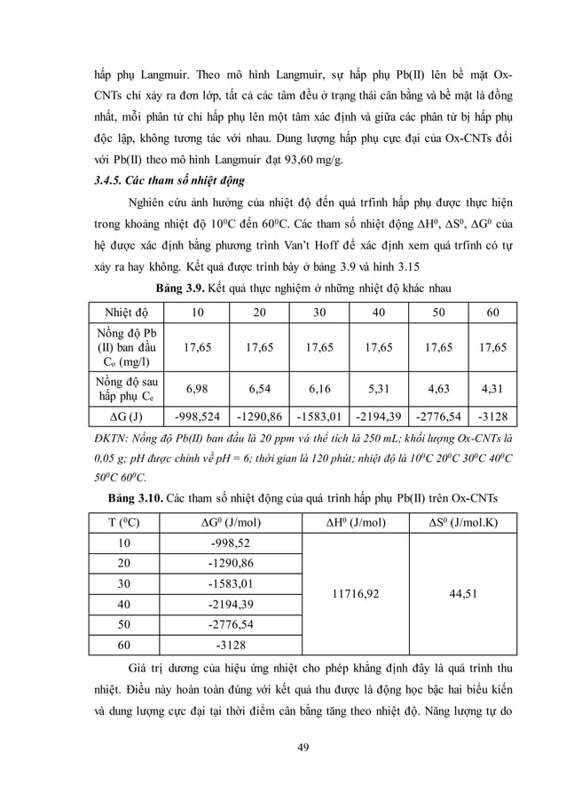 Luận văn: Nghiên cứu biến tính bề mặt vật liệu nano cacbon dạng ống bằng axit vô cơ và ứng dụng ...