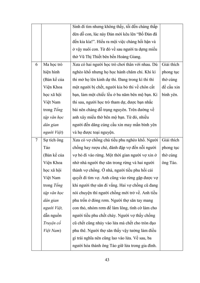 Luận văn: Yếu tố phong tục trong truyện cổ tích người Việt từ góc nhìn ...