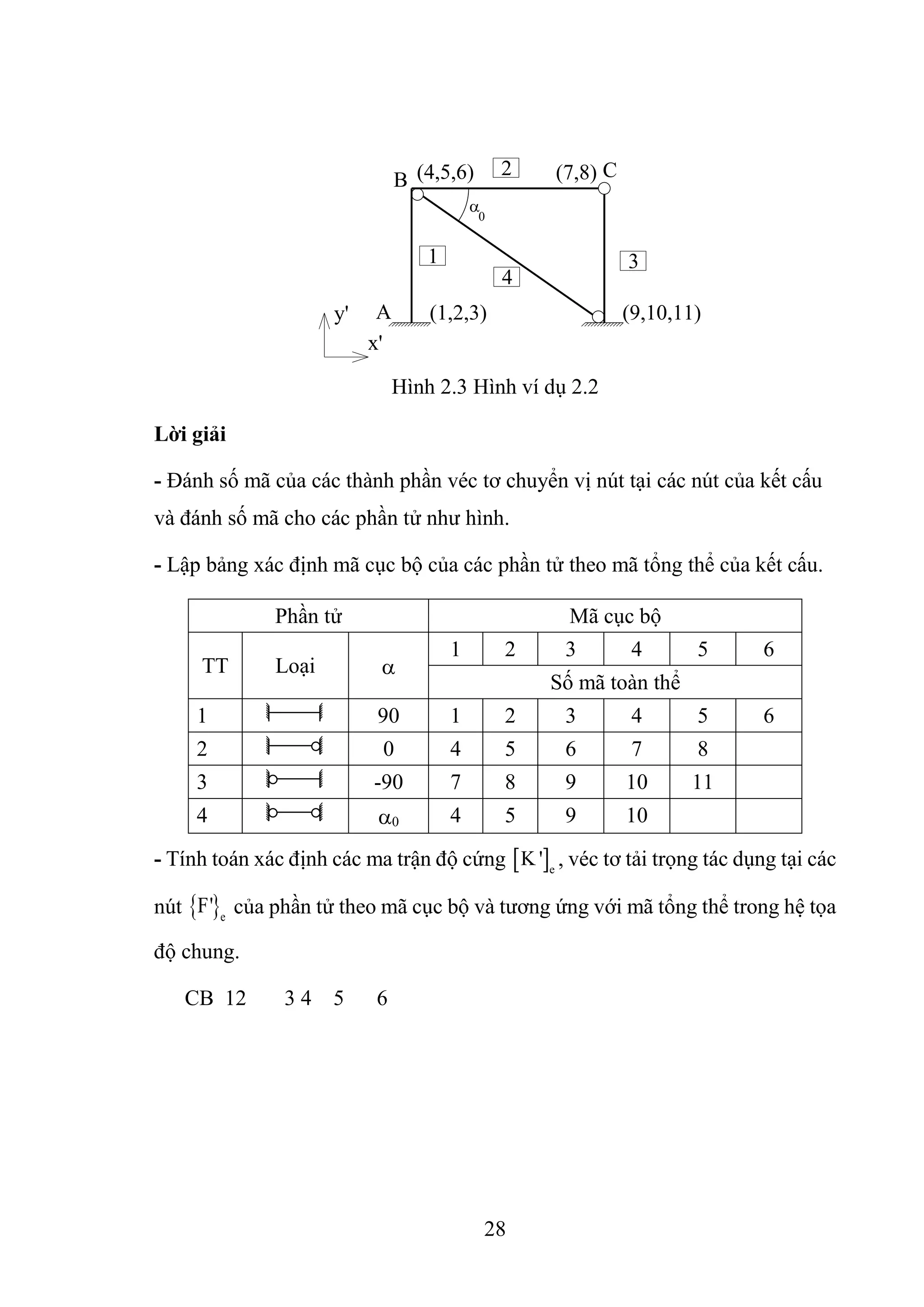 Đề tài: Ổn định của thanh bằng phương pháp chuyển vị cưỡng bức | PDF