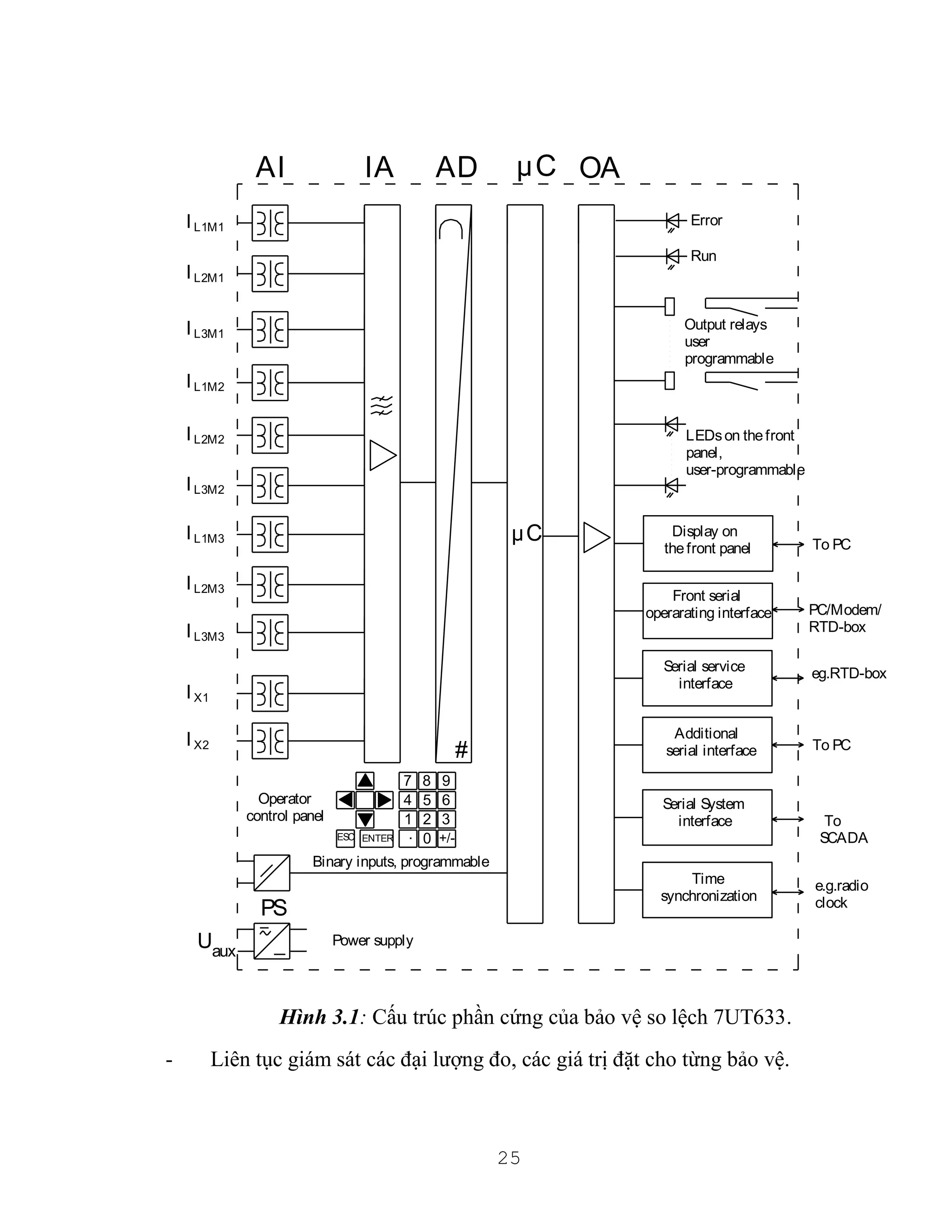 Đề tài: Tính toán, lựa chọn rơle bảo vệ cho trạm biến áp 110 kV | PDF