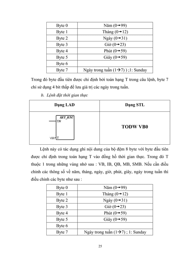 Đề tài: Lập trình thiết kế hệ thống chuông báo tại trường học, HAY | PDF