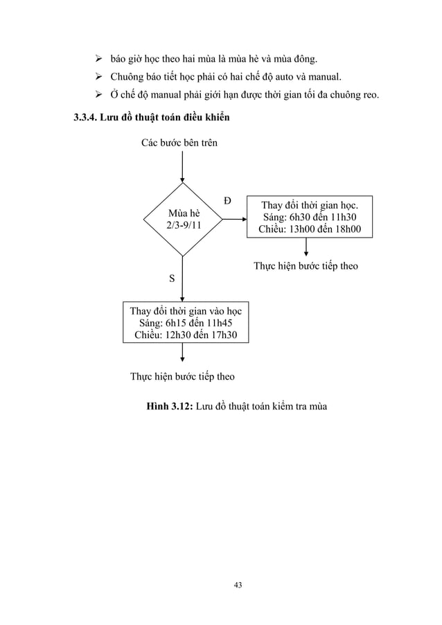 Đề tài: Lập trình thiết kế hệ thống chuông báo tại trường học, HAY | PDF