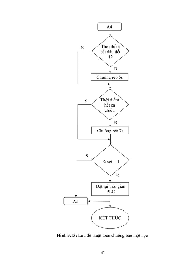 Đề tài: Lập trình thiết kế hệ thống chuông báo tại trường học, HAY | PDF