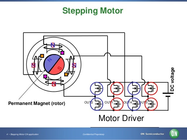 High Energy Efficient Stepping Motor Solution