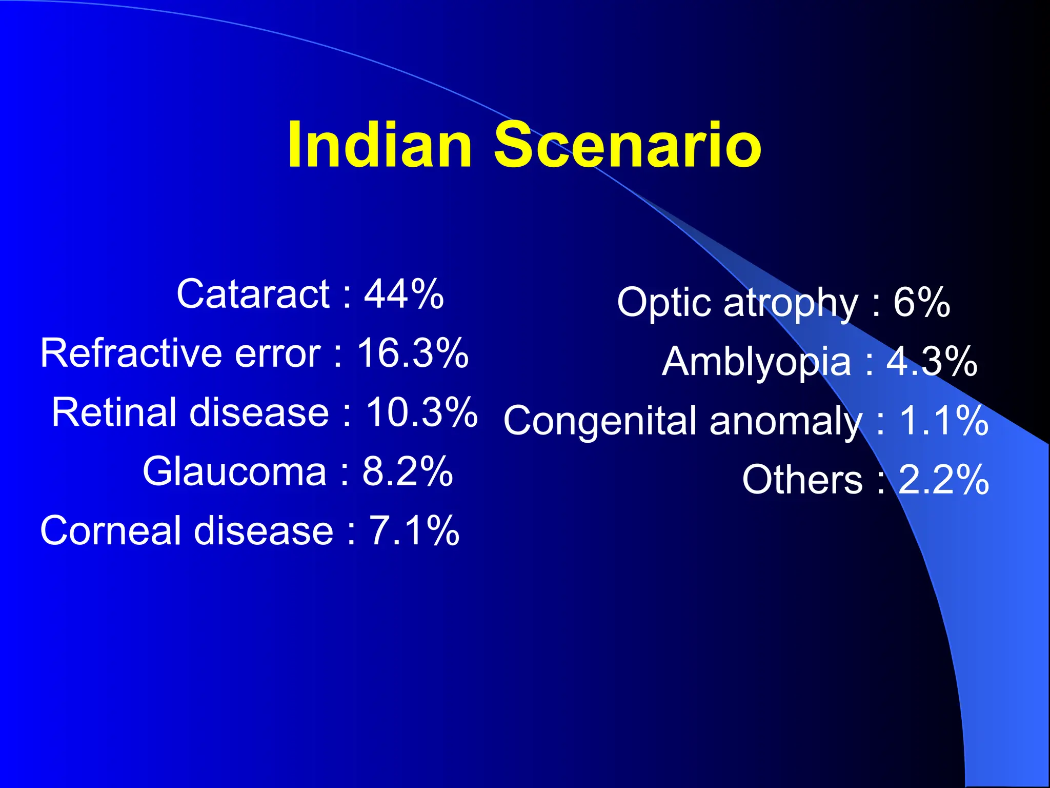Low vision aids. Ophthalmology, Optometry | PPT