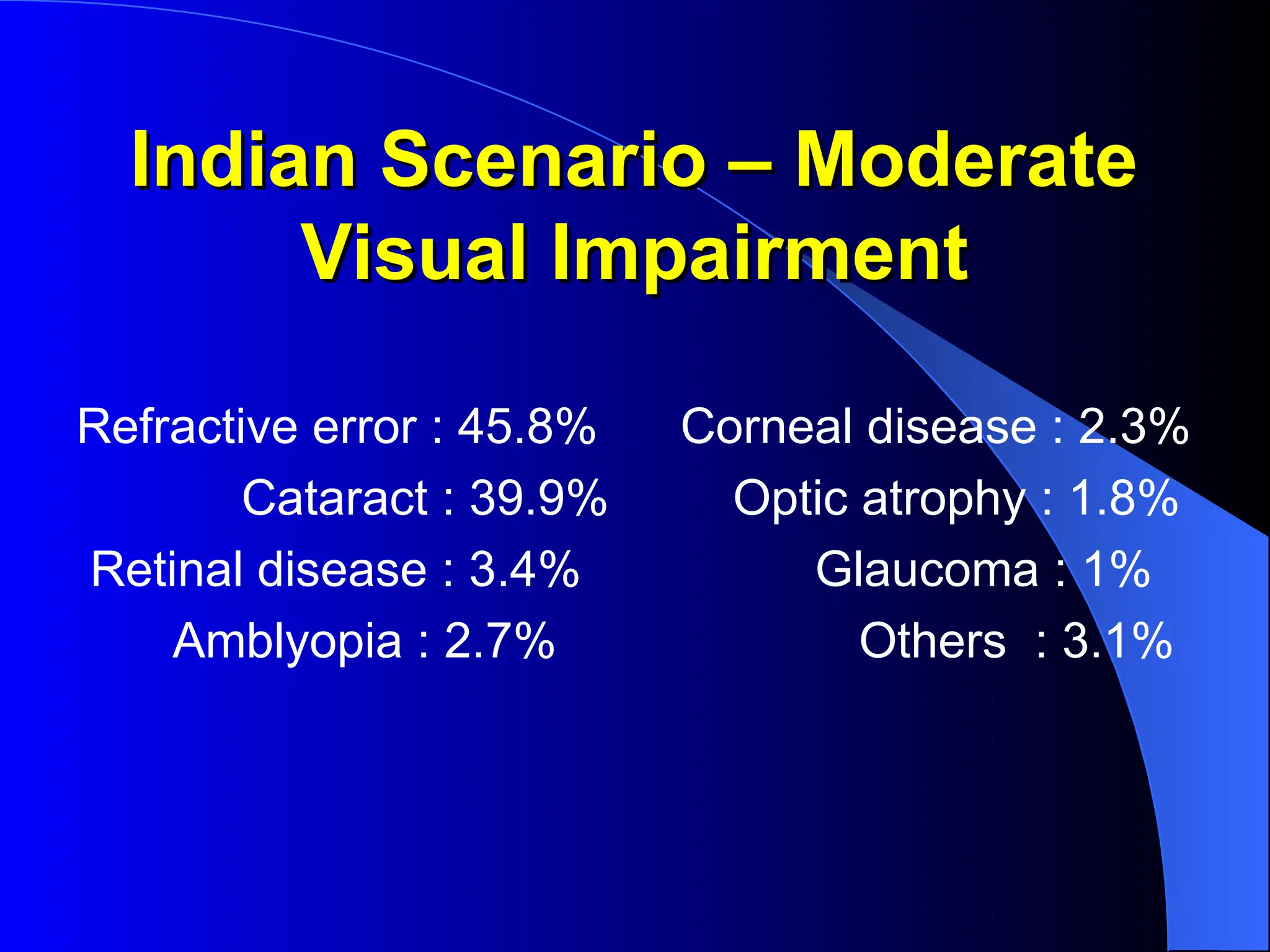 Low vision aids. Ophthalmology, Optometry | PPT