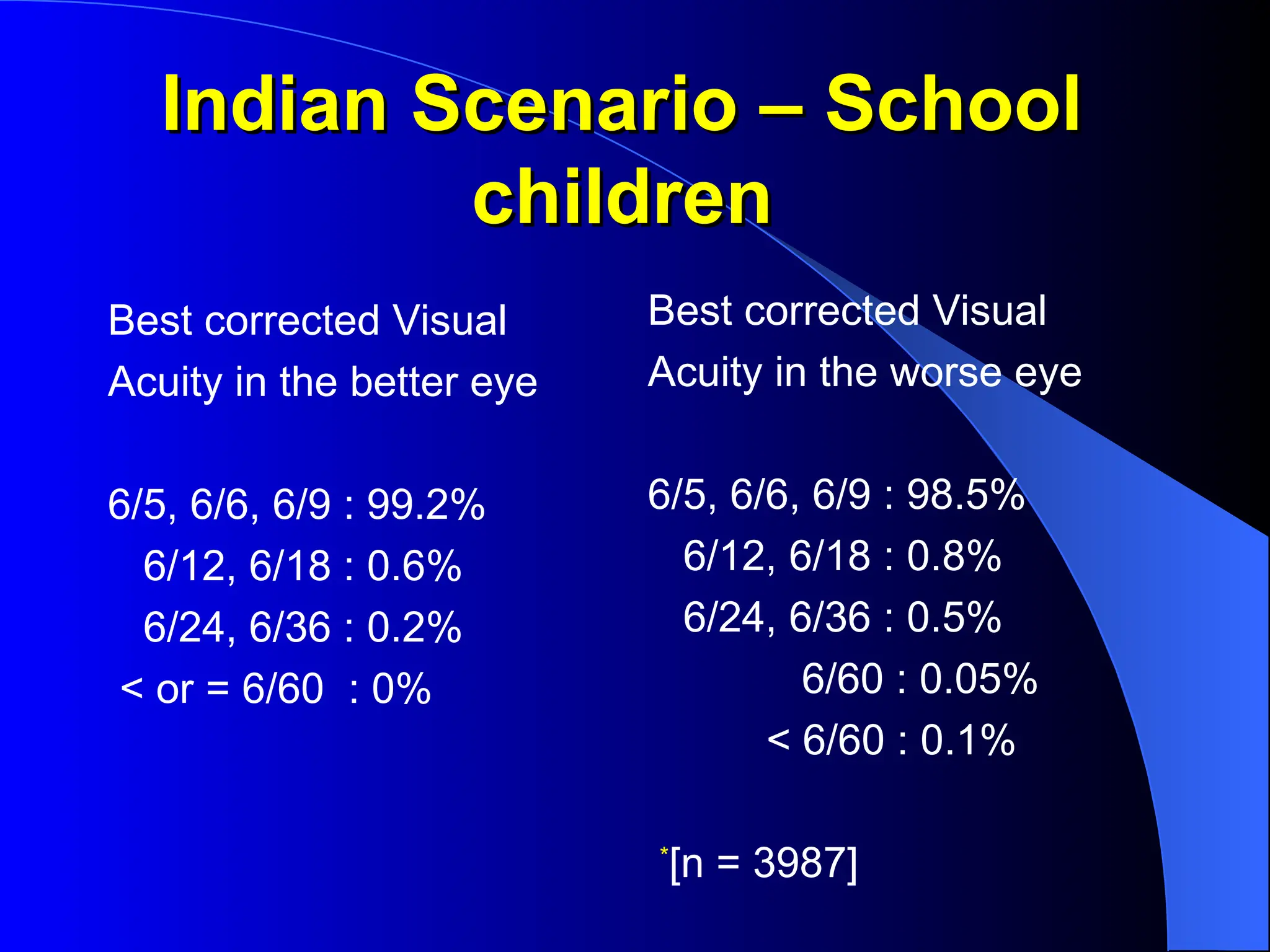 Low vision aids. Ophthalmology, Optometry | PPT