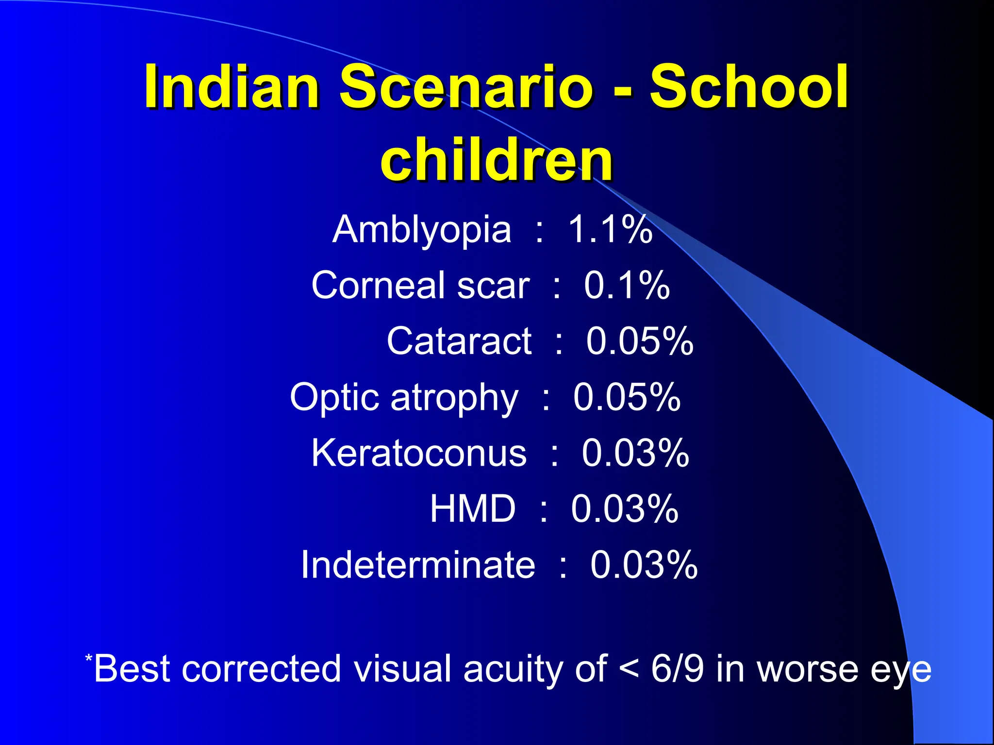 Low vision aids. Ophthalmology, Optometry | PPT