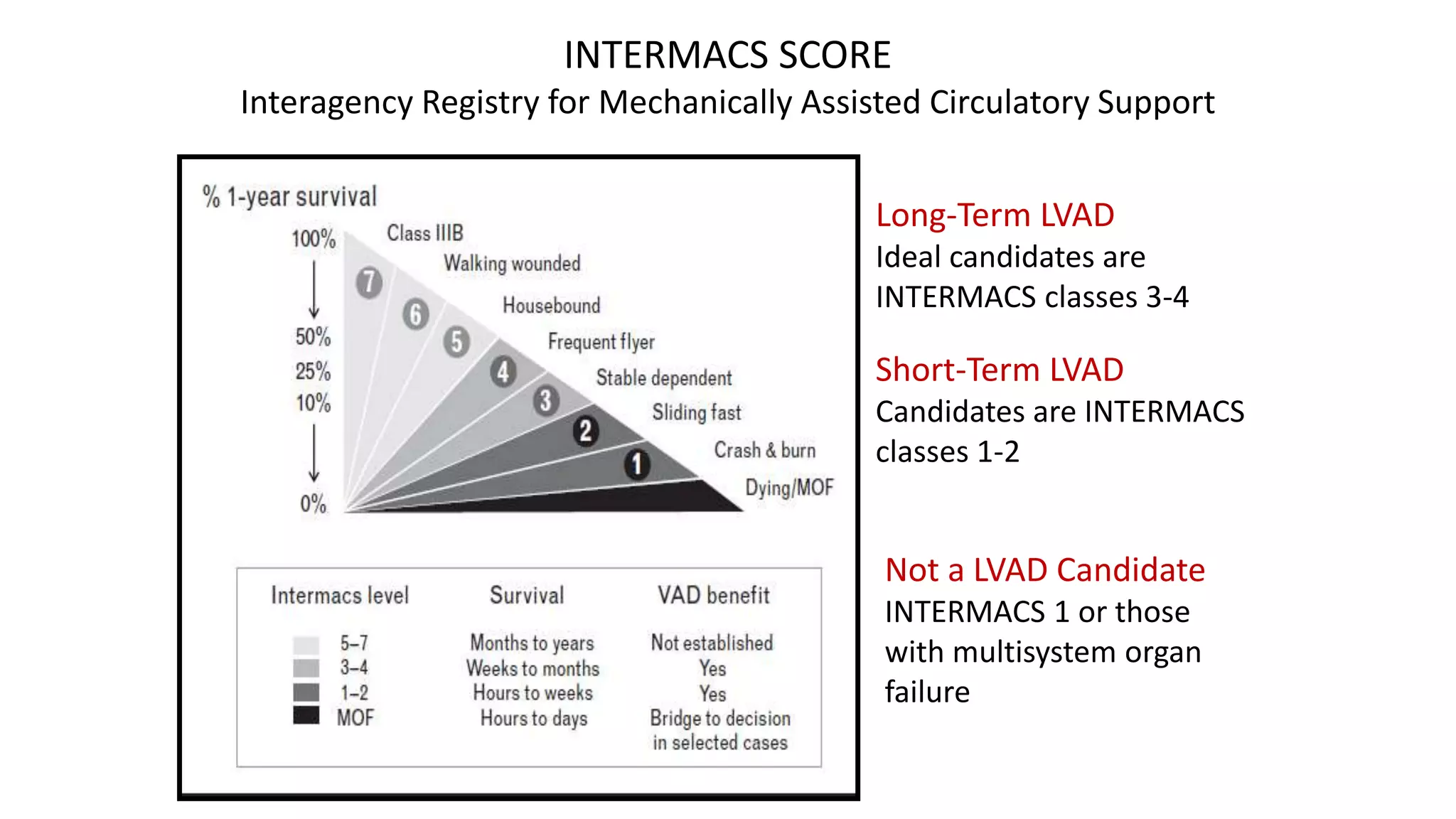 LEFT VENTRICULAR ASSIST DEVICE- DESTINATION THERAPY | PPTX