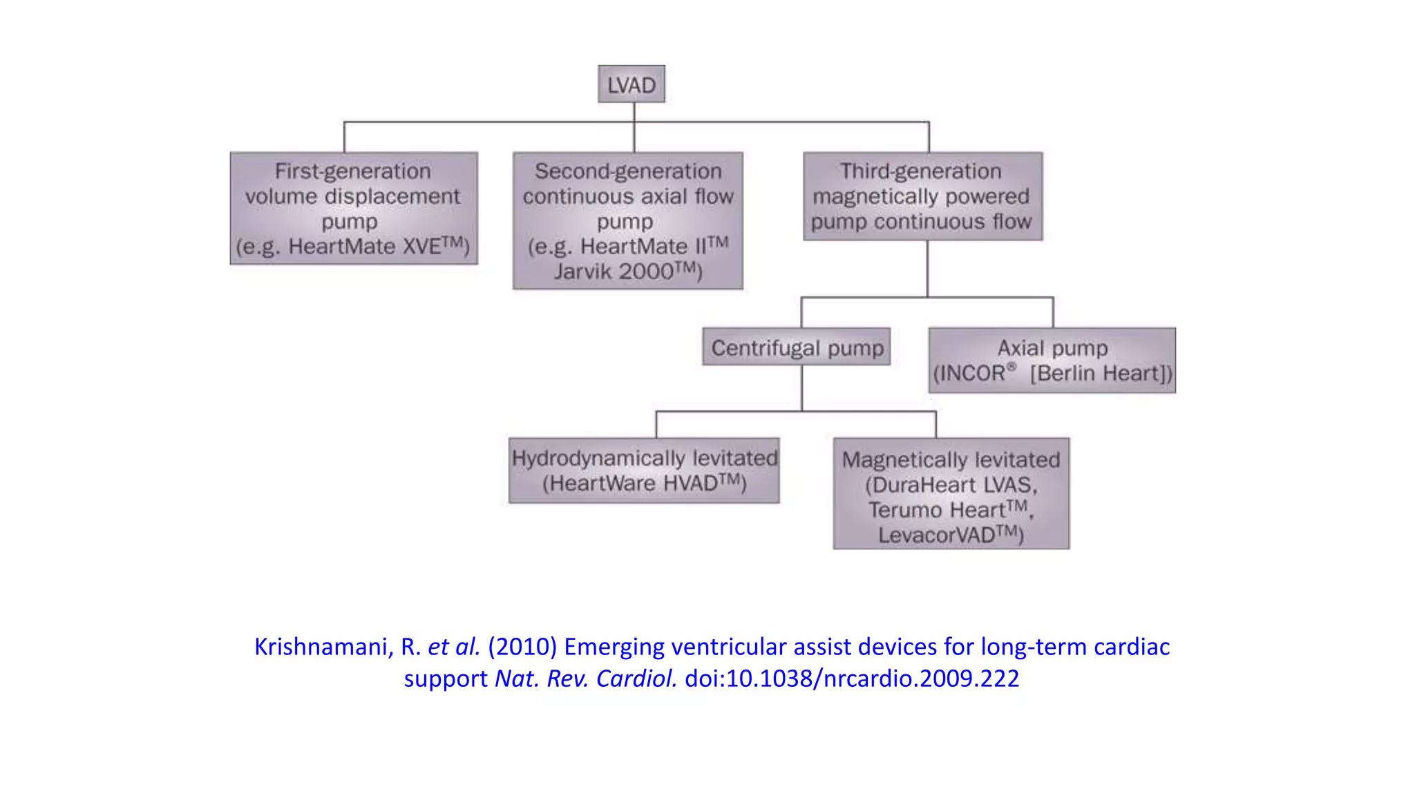 LEFT VENTRICULAR ASSIST DEVICE- DESTINATION THERAPY | PPTX
