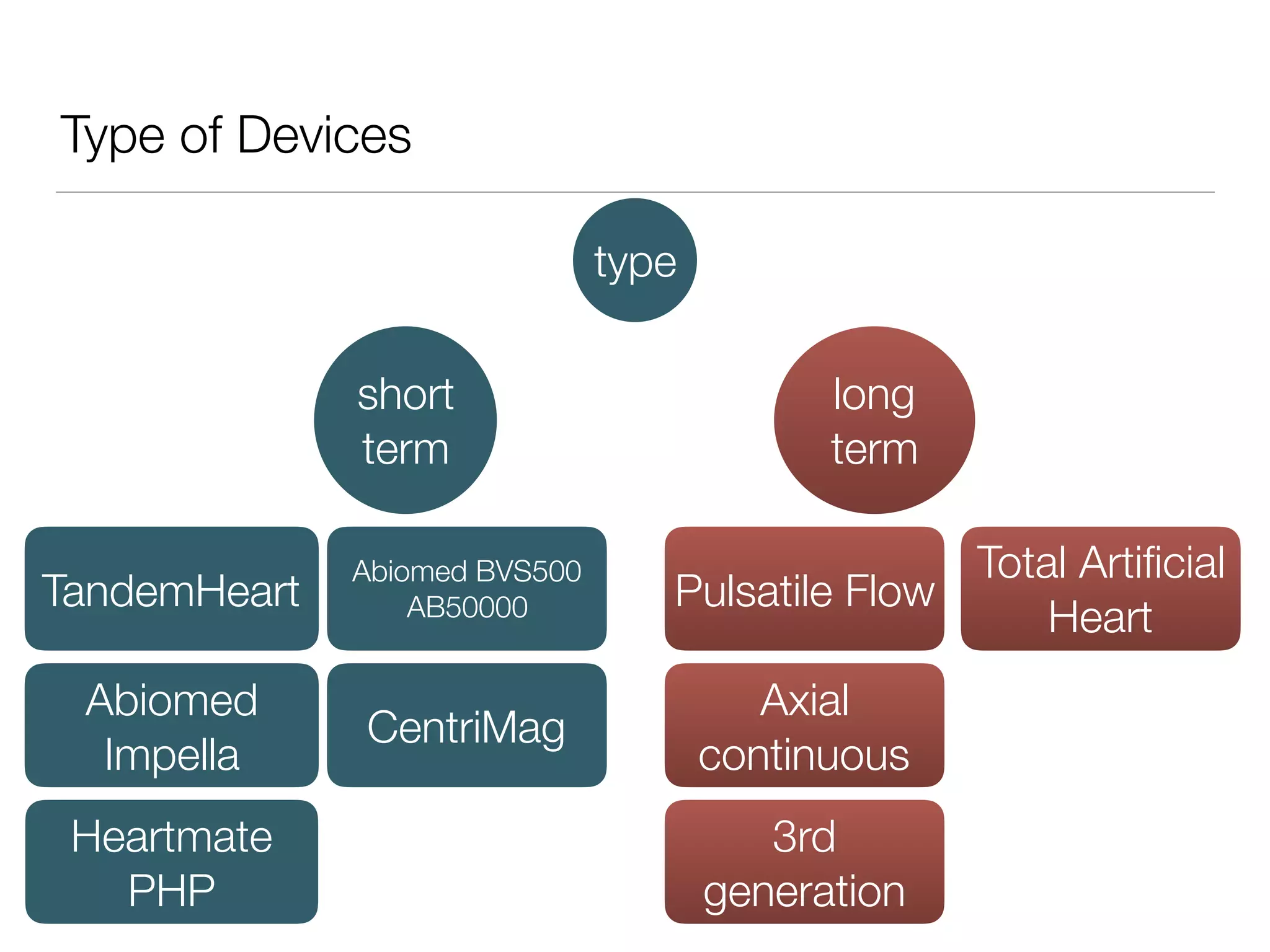 Ventricular assist devices | PDF