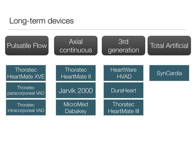 Ventricular assist devices | PDF | Heart and Cardiovascular Diseases ...