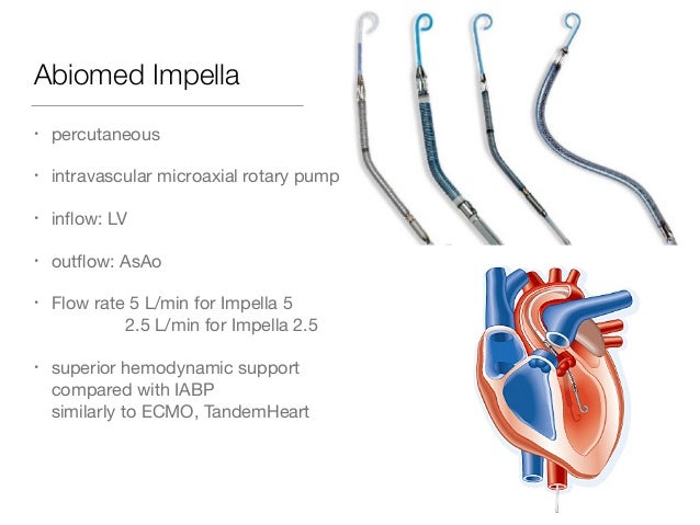 Ventricular assist devices