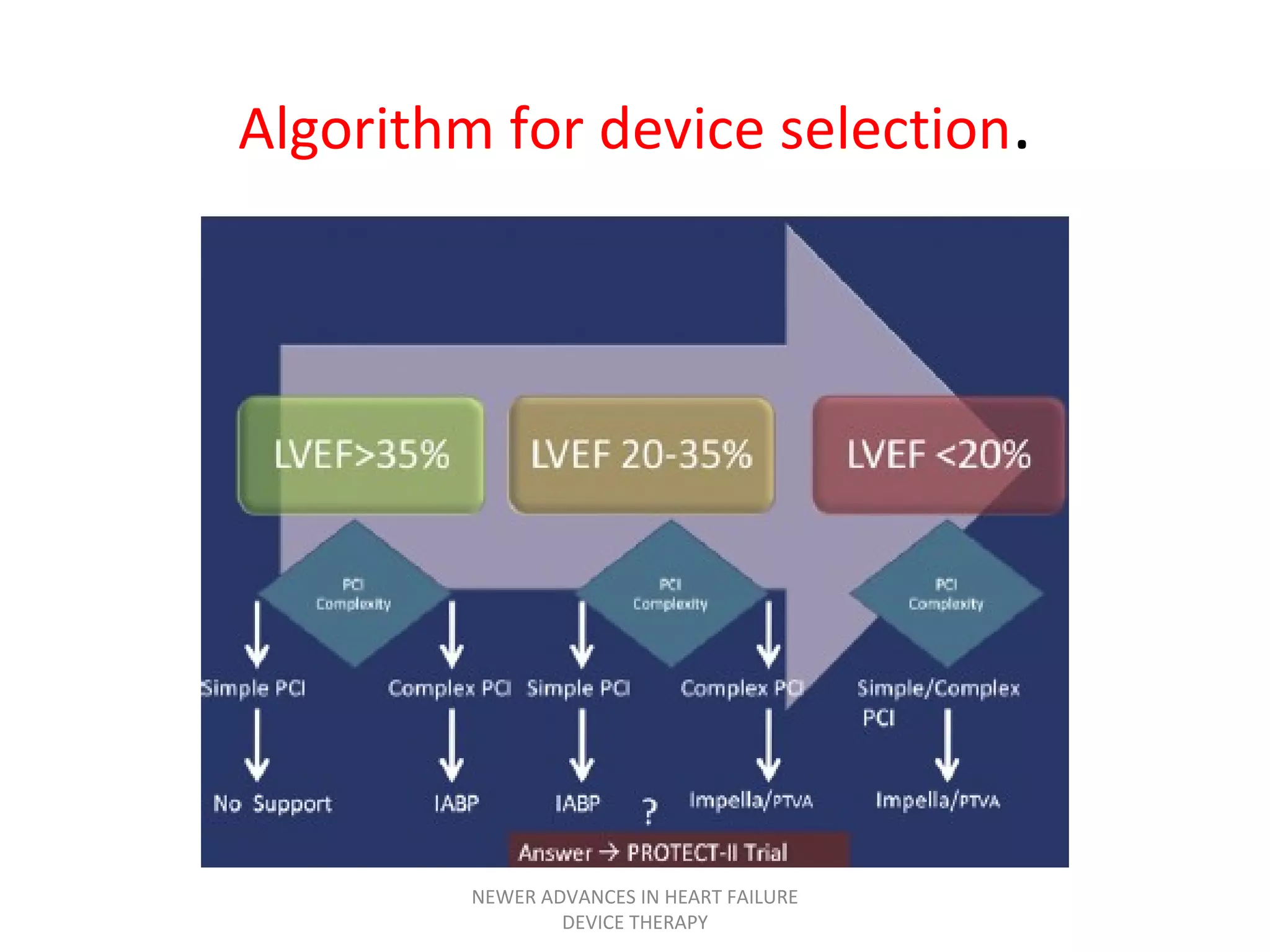 heart failure device therapy | PPT