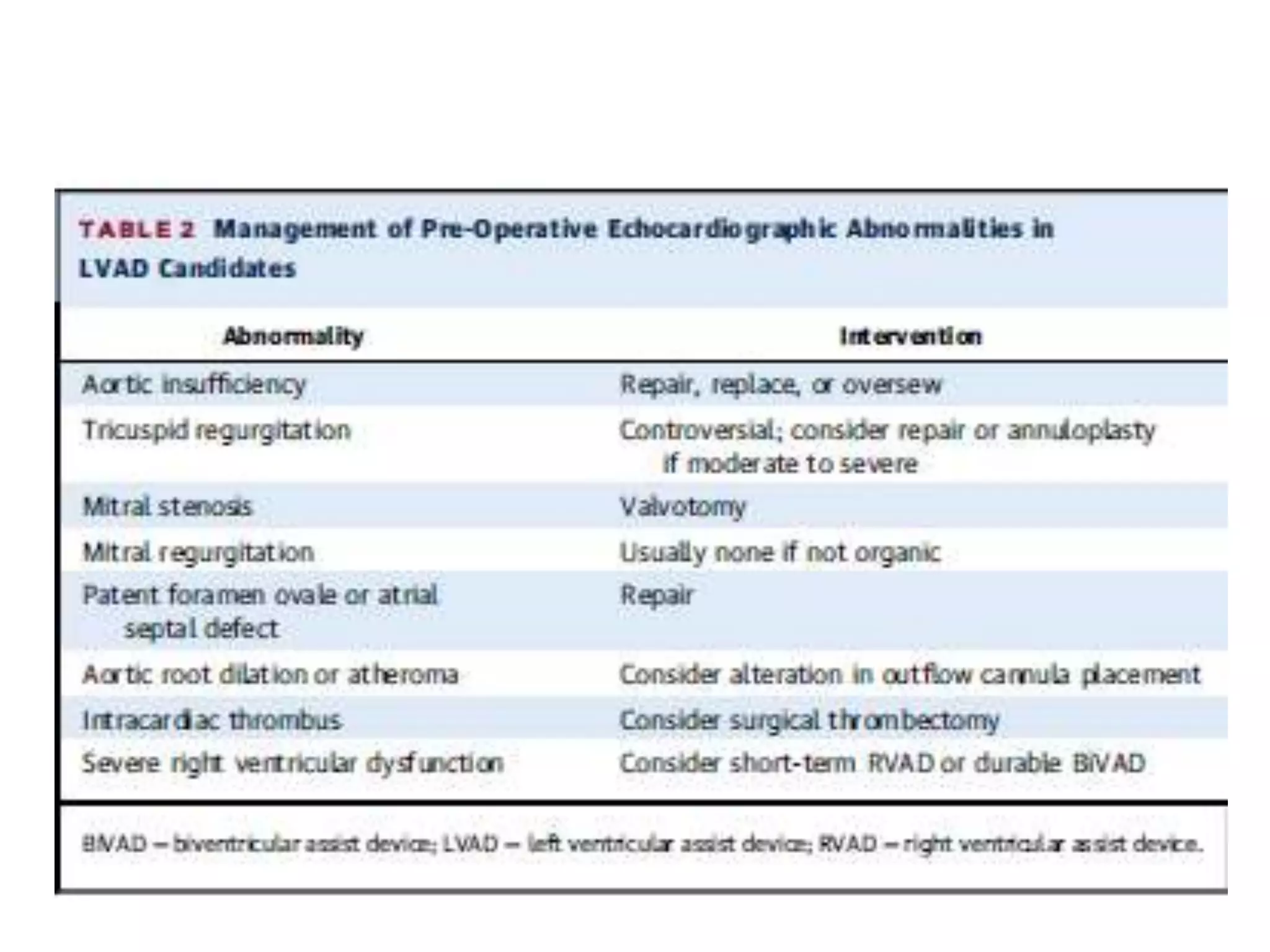 Lvad (left ventricular assist device) echo | PPTX