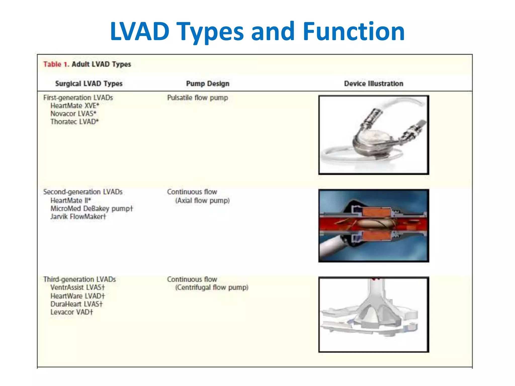Lvad (left ventricular assist device) echo | PPTX