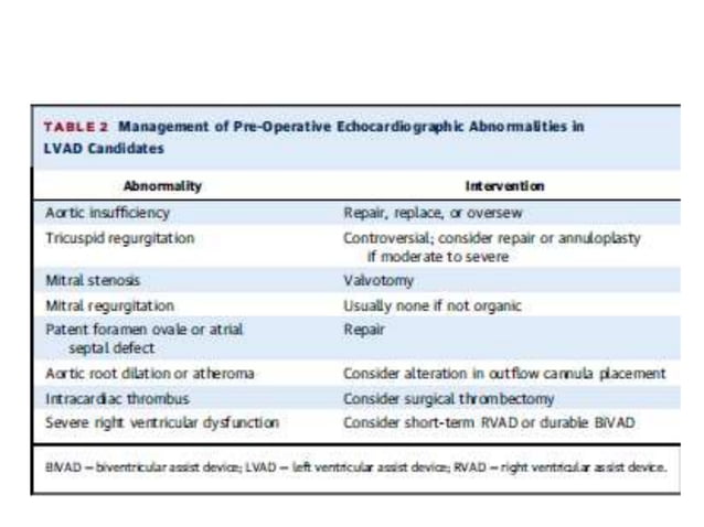 Lvad (left ventricular assist device) echo | PPTX
